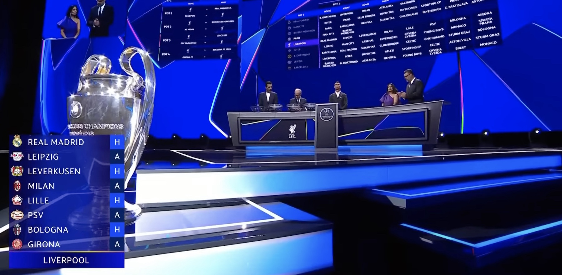 Liverpool handed tough Anfield draw in Champions League - Anfield Online